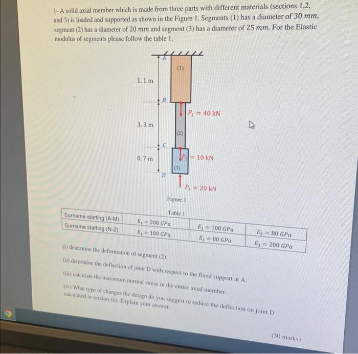1- A solid axial member which is made from three | Chegg.com