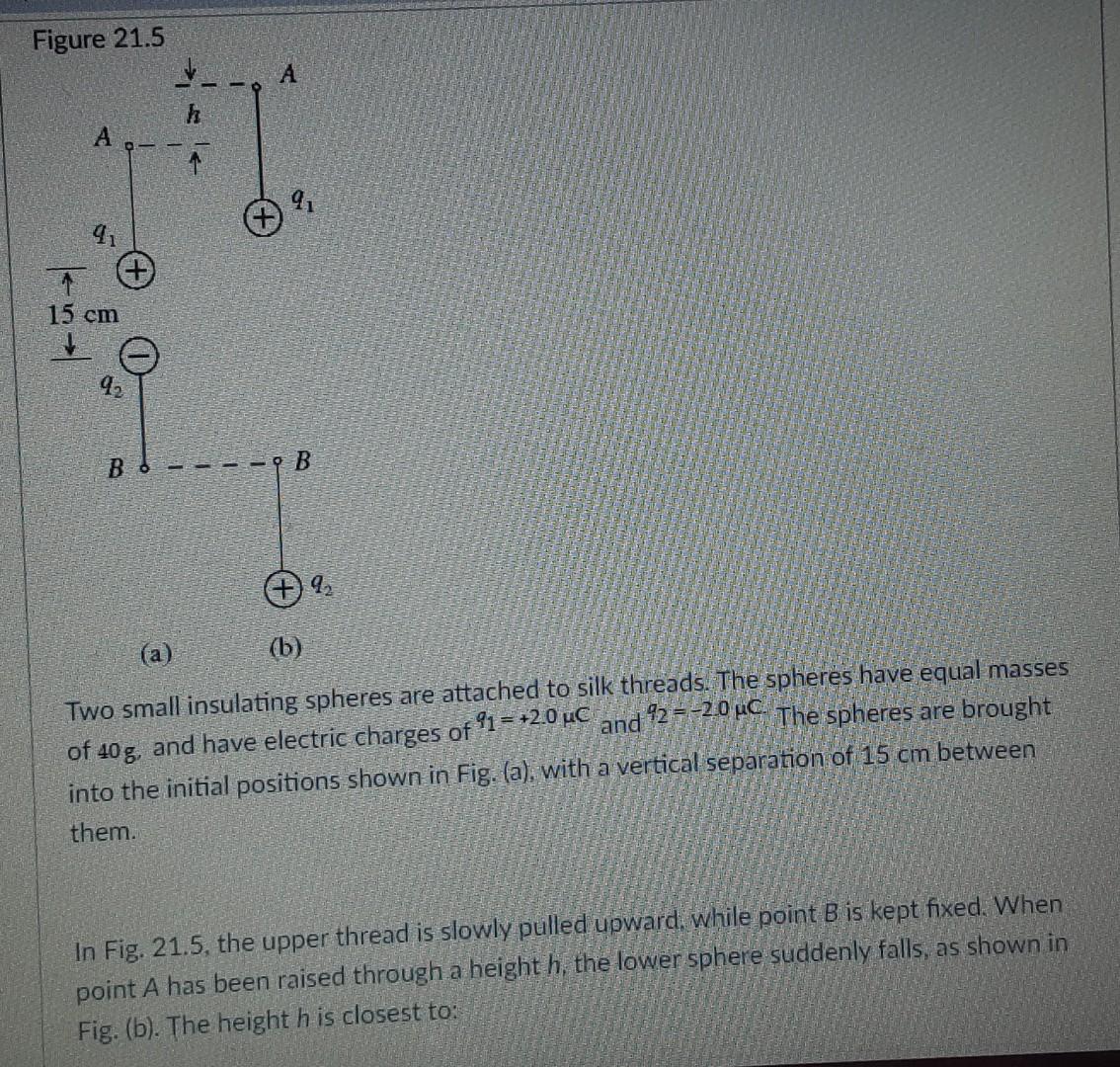Solved Figure 21.5 Two small insulating spheres are attached | Chegg.com