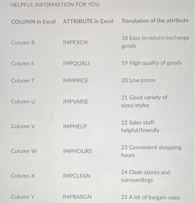 Solved This exercise focuses on the Springdale Shopping | Chegg.com
