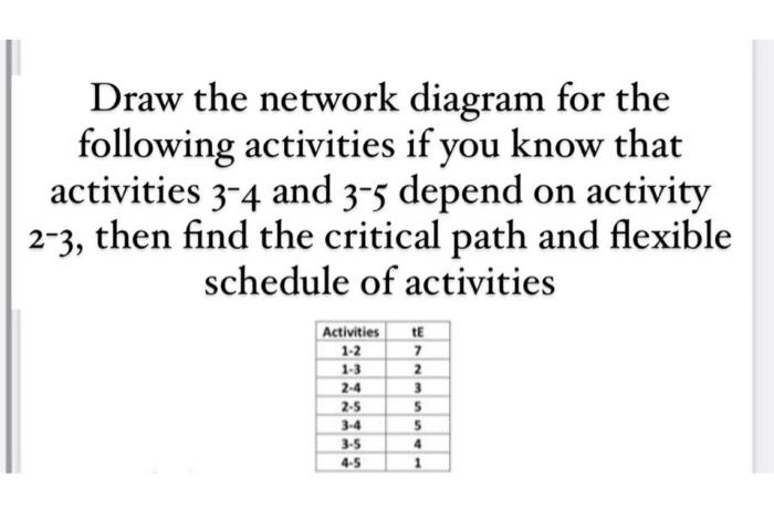 Solved Draw the network diagram for the following activities | Chegg.com