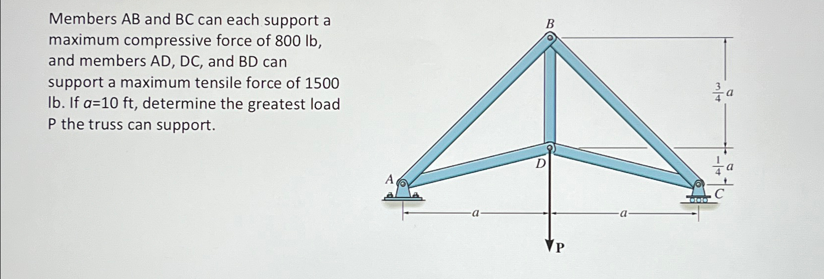 Solved Members AB ﻿and BC ﻿can each support a maximum | Chegg.com