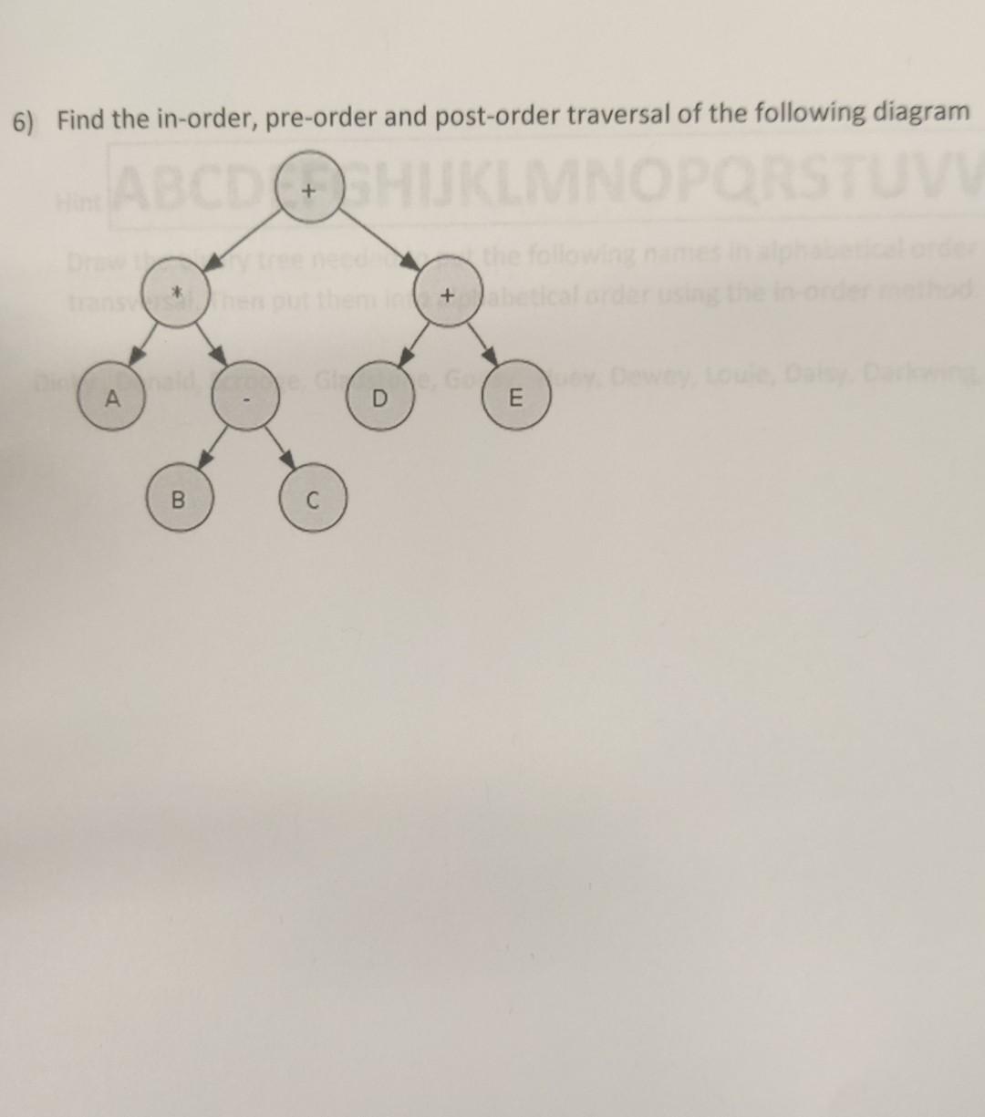 Solved 6) Find the in-order, pre-order and post-order | Chegg.com