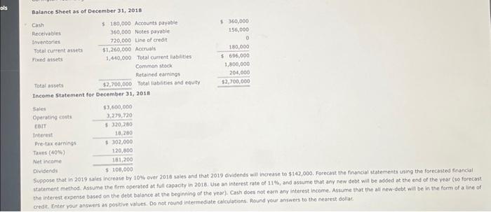 ols Balance Sheet as of December 31, 2018 Cash | Chegg.com