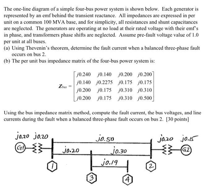 Solved The one-line diagram of a simple four-bus power | Chegg.com
