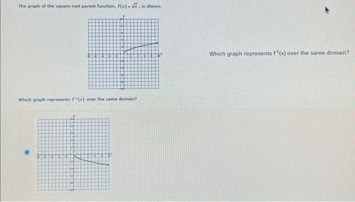 Solved The graph of the square root parent function, f(x)−x, | Chegg.com