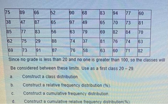 Solved The following are the grades which 50 students | Chegg.com