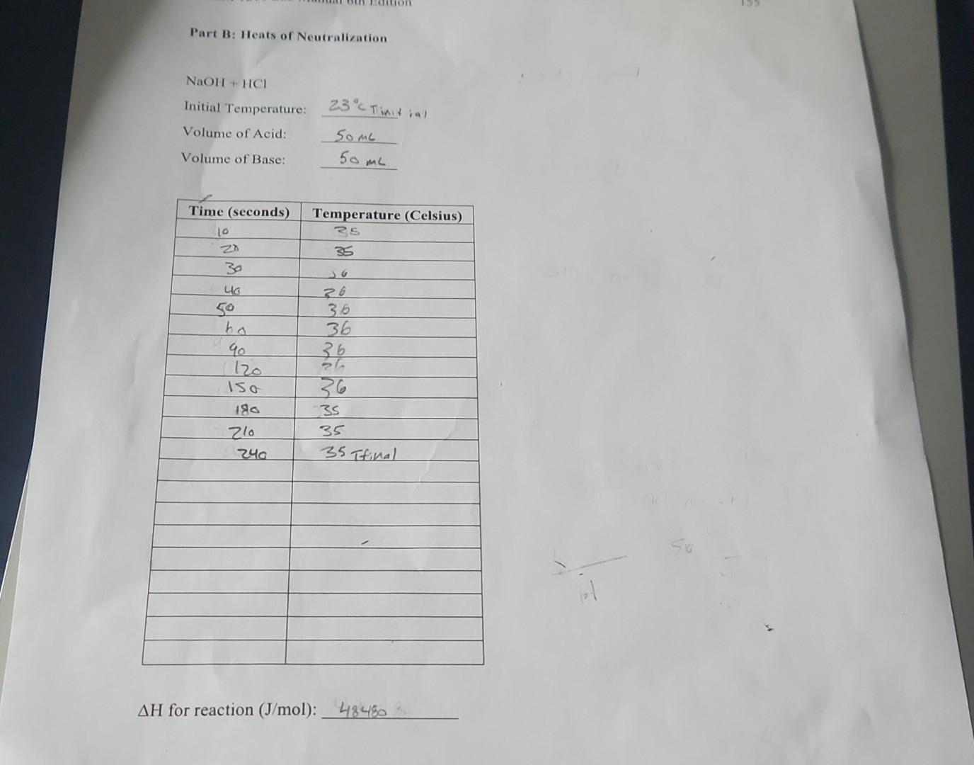 CHEM 1211 Lab Manual 6th Edition NaOH+CH3COOH Initial | Chegg.com