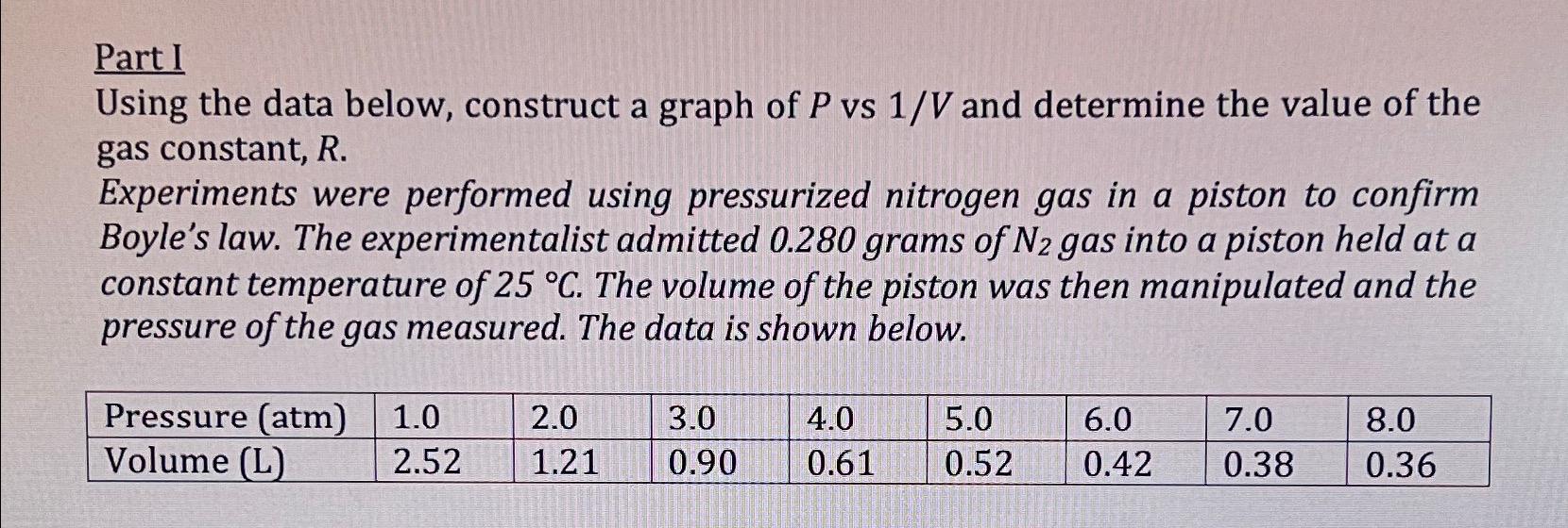 Solved Part IUsing the data below, construct a graph of P | Chegg.com