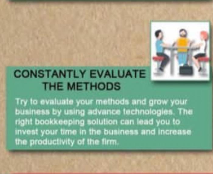 Solved CONSTANTLY EVALUATE THE METHODS Try to evaluate your | Chegg.com