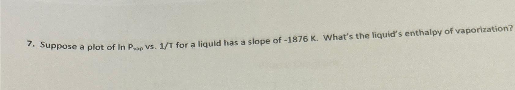 Solved Suppose a plot of In Pvap vs. 1? ﻿T for a liquid has | Chegg.com