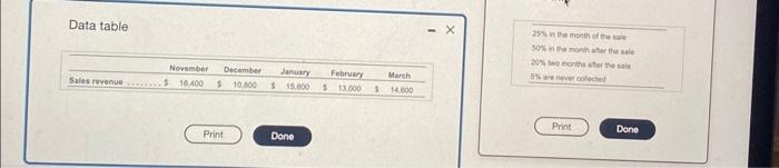 Solved Topaz Service anticipates the following sales tovenue | Chegg.com