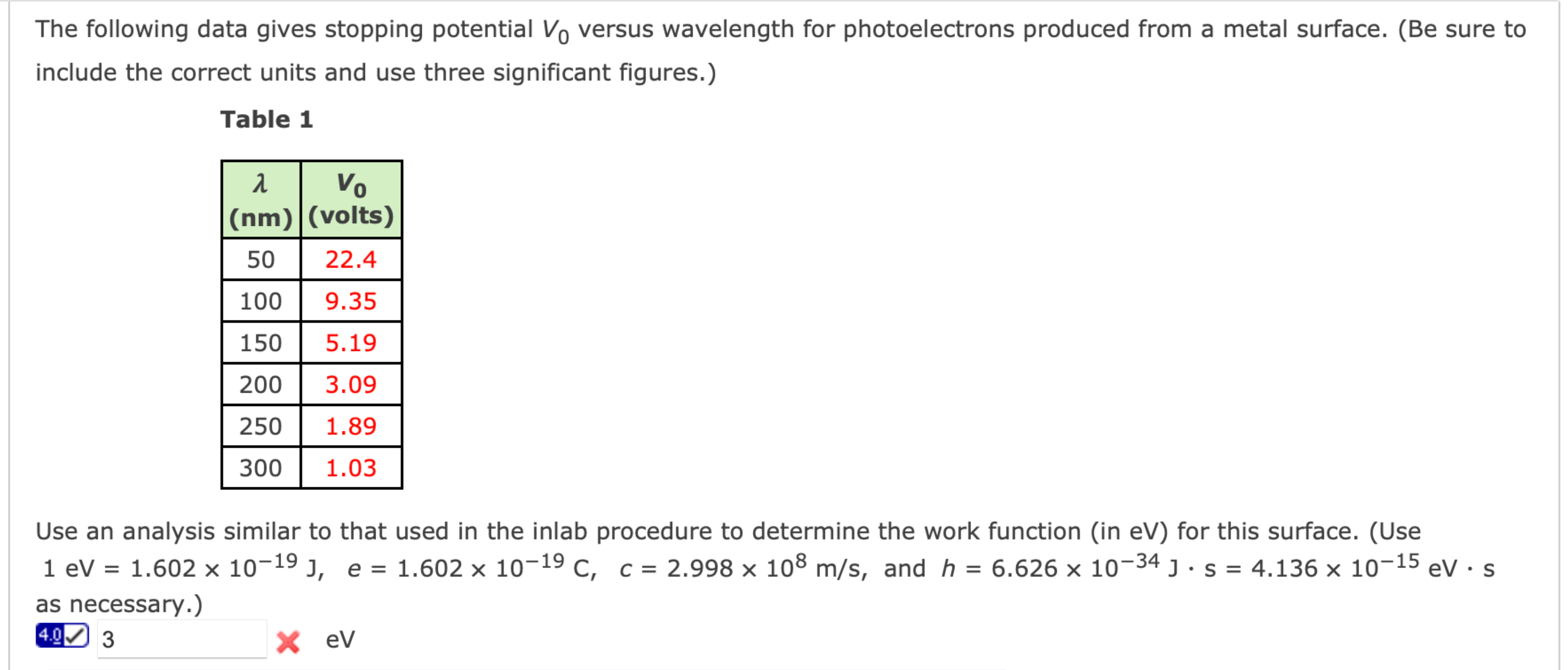 Solved The following data gives stopping potential V0 | Chegg.com