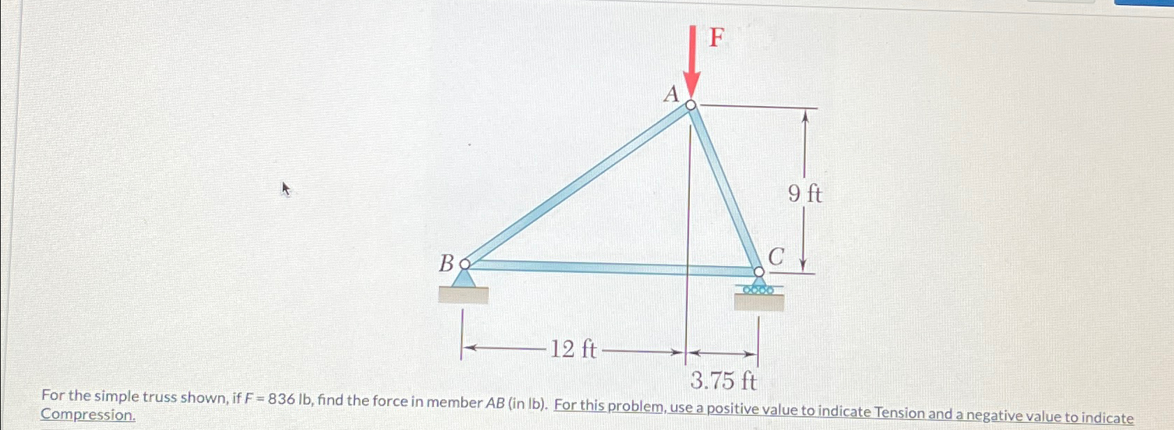 Solved For the simple truss shown, if F=836lb, ﻿find the | Chegg.com
