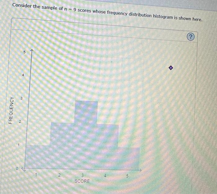 Solved Consider the sample of n=9 scores whose frequency | Chegg.com