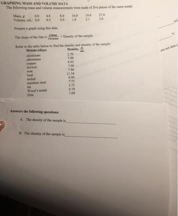 Solved GRAPHING MASS AND VOLUME DATA The following mass and | Chegg.com