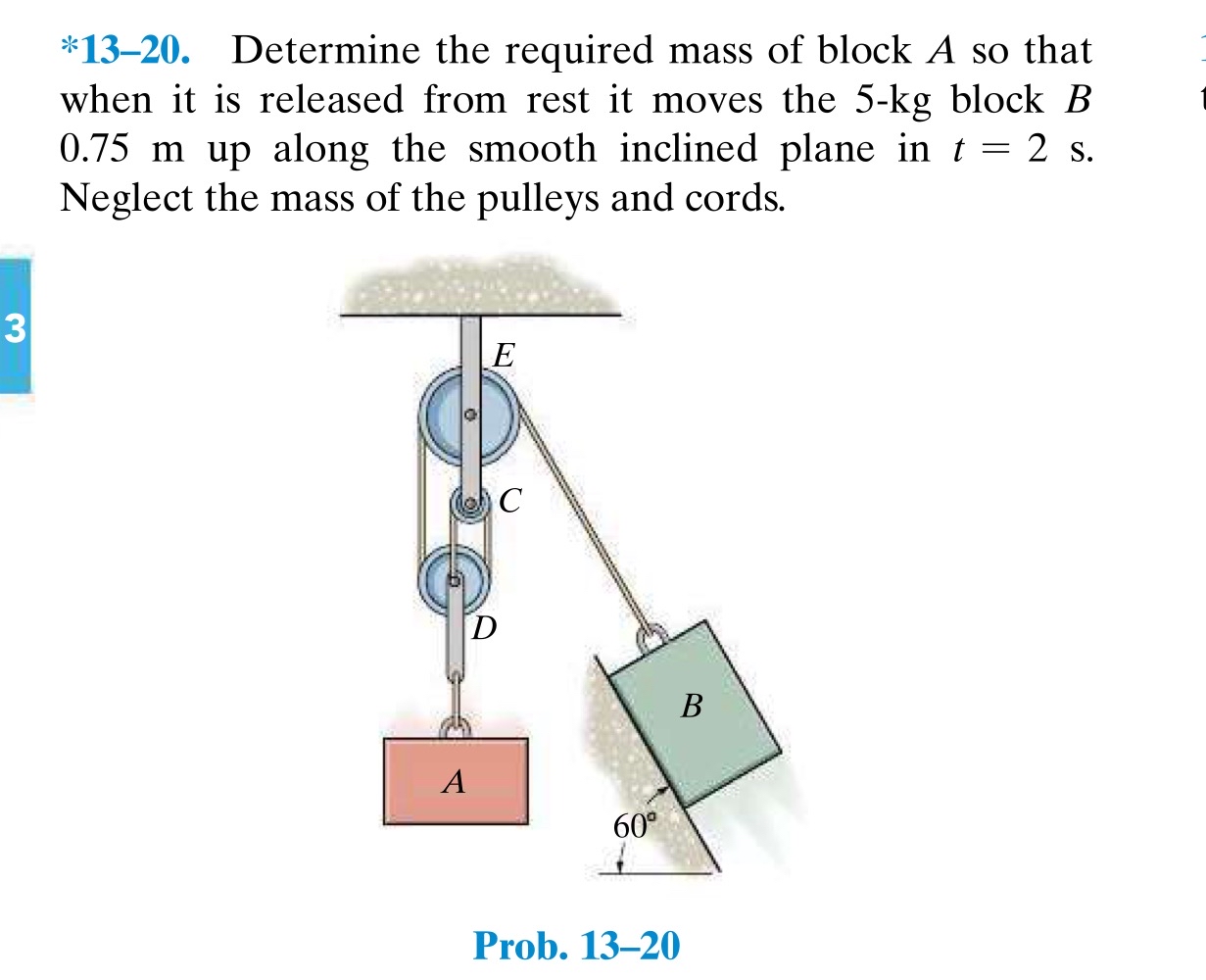 Solved *13-20. ﻿Determine the required mass of block A ﻿so | Chegg.com