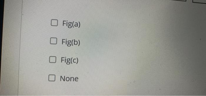 Solved L 20 6 4 100 USLUIT TO 2 poin Implement F1(x, y, z) - | Chegg.com