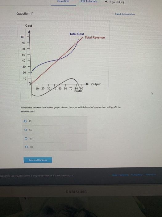 Solved Question Unit Tutorials If you need help Question 14 | Chegg.com