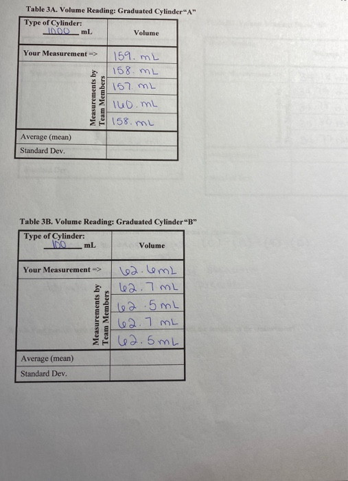 Solved Table 3A. Volume Reading: Graduated Cylinder "A" Type | Chegg.com