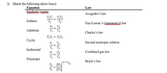 Solved 3) Match the following (draw lines): Equation | Chegg.com