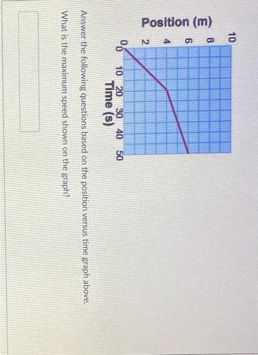 Solved Answer the following questions based on the position | Chegg.com