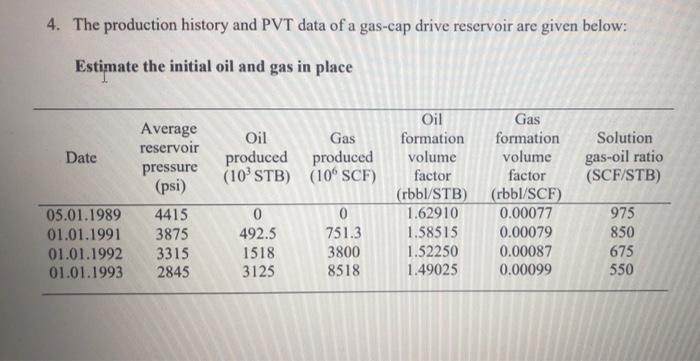Solved 4. The production history and PVT data of a gas-cap | Chegg.com