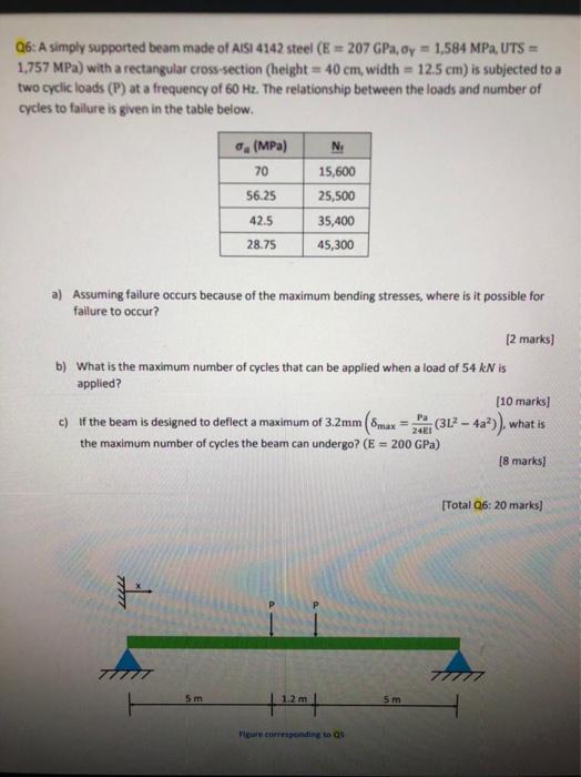 Solved 06: A simply supported beam made of AISI 4142 steel | Chegg.com