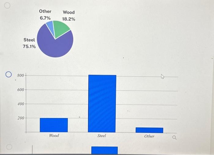 Solved The partial table displays data collected on roller | Chegg.com