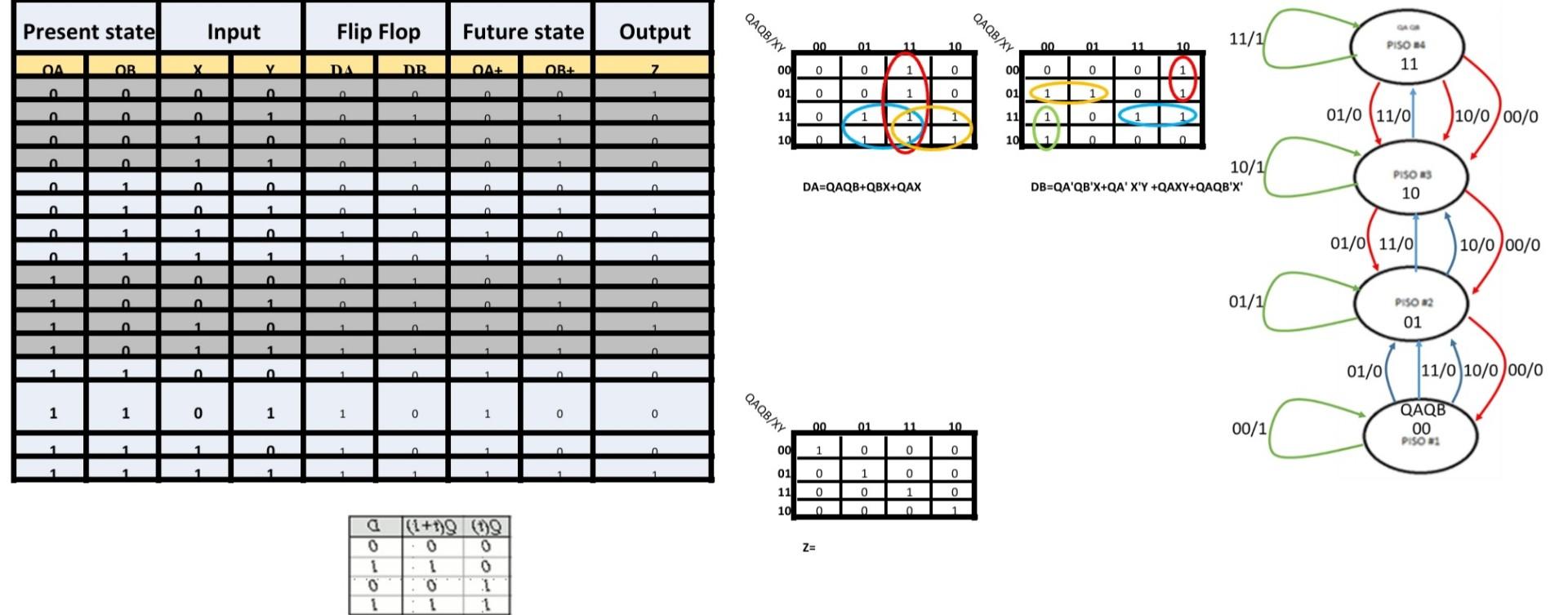 Solved 1.Use the K-Maps to find the minimum Boolean equation | Chegg.com