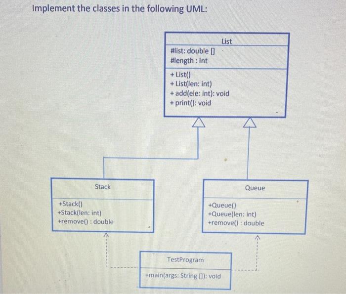 Solved Implement the classes in the following UML:1. Iist | Chegg.com