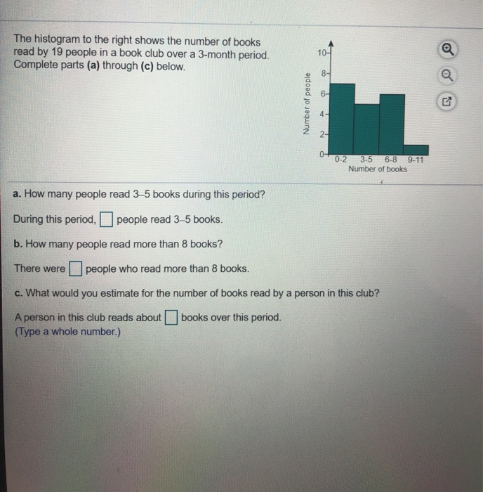 Solved The histogram to the right shows the number of books | Chegg.com