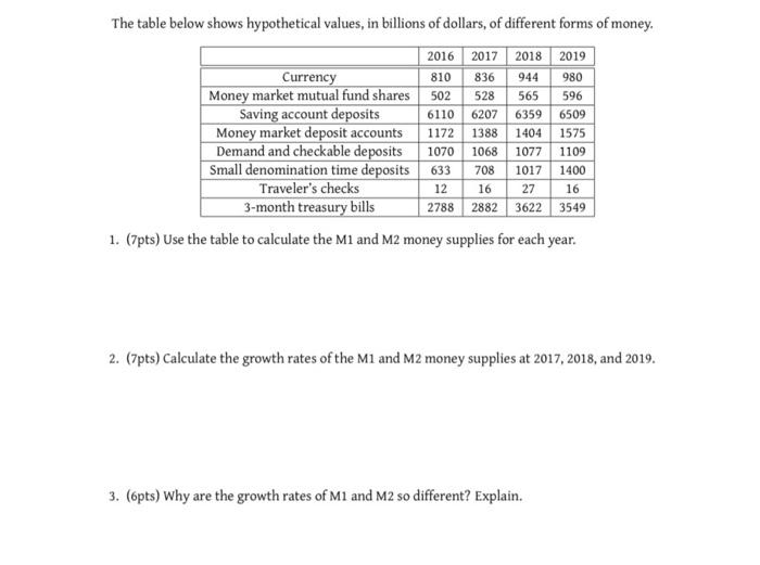 Solved 836 The table below shows hypothetical values, in | Chegg.com