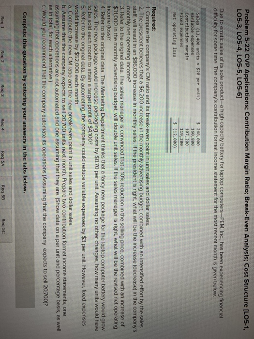 Solved Problem 5-22 CVP Applications: Contribution Margin | Chegg.com