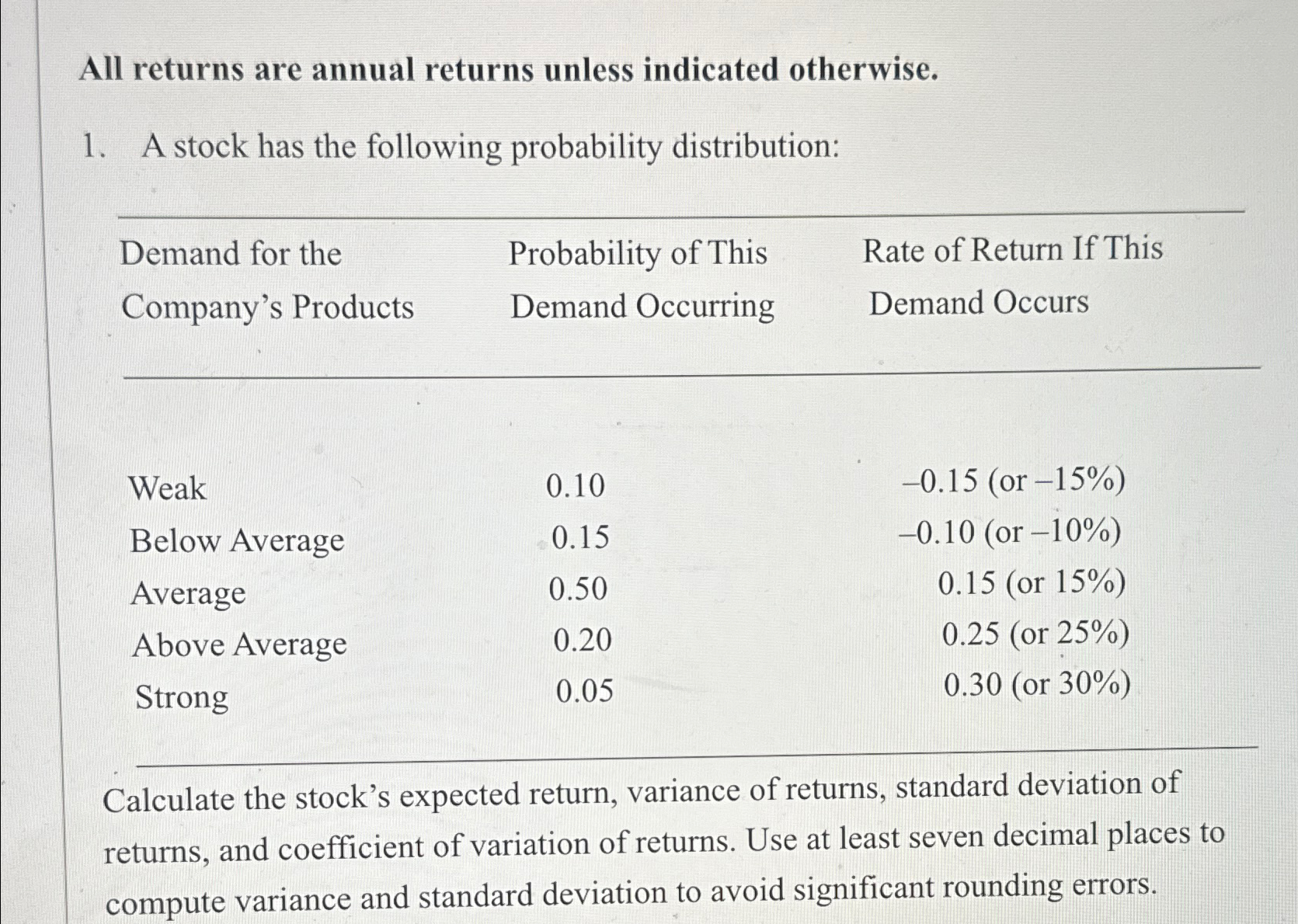 Solved All returns are annual returns unless indicated | Chegg.com
