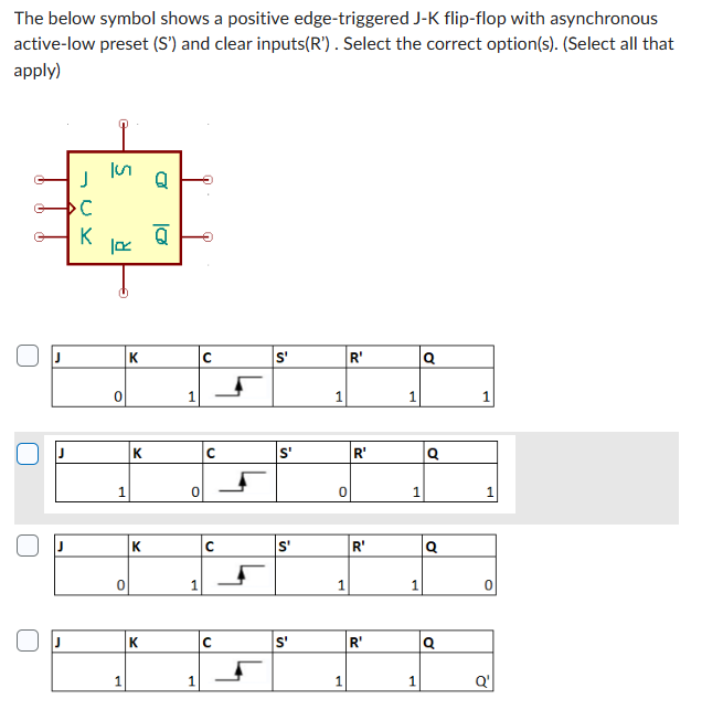 The below symbol shows a positive edge-triggered J-K | Chegg.com