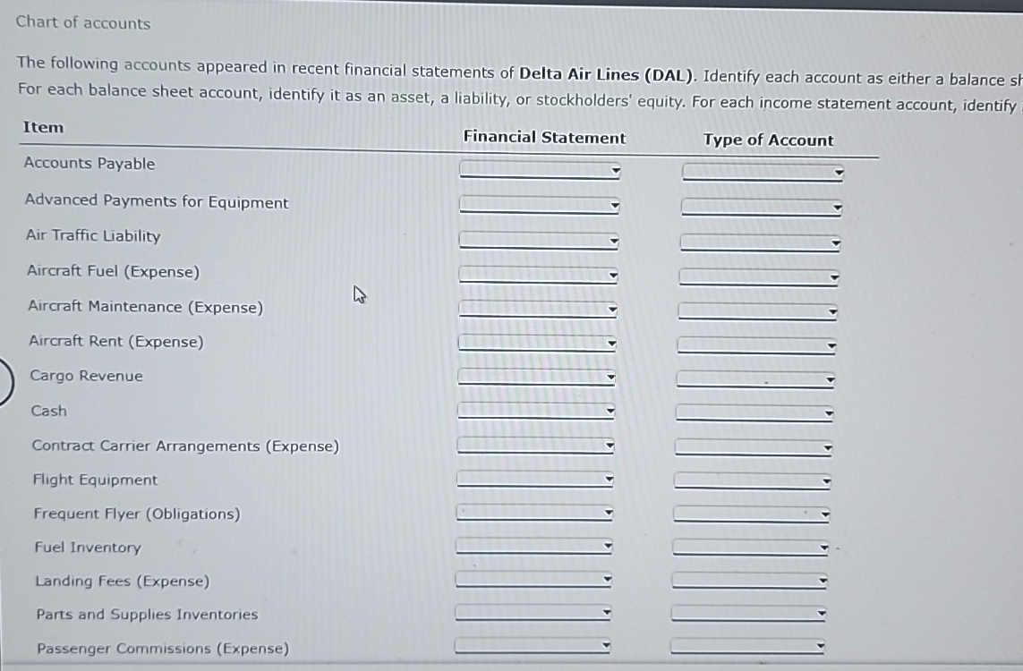Solved Chart of accountsThe following accounts appeared in | Chegg.com Solved Chart of accountsThe following accounts appeared in | Chegg.com