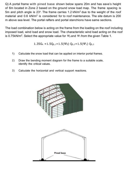 PLEASE provide detailed step by step solution for | Chegg.com