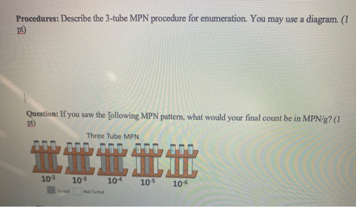 Solved Procedures: Describe the 3-tube MPN procedure for | Chegg.com