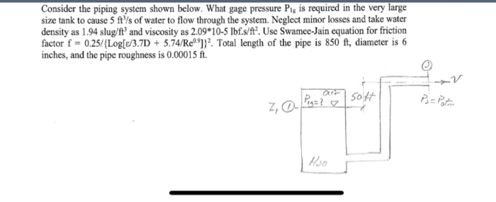 Solved Consider the piping system shown below. What gage | Chegg.com