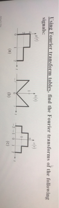 Solved Using Fourier transform tables, find the Fourier | Chegg.com