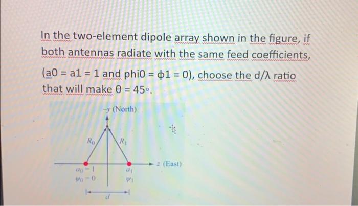 Solved In the two-element dipole array shown in the figure, | Chegg.com