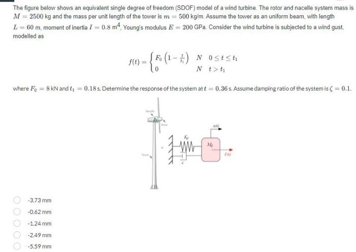 Solved The figure below shows an equivalent single degree of | Chegg.com