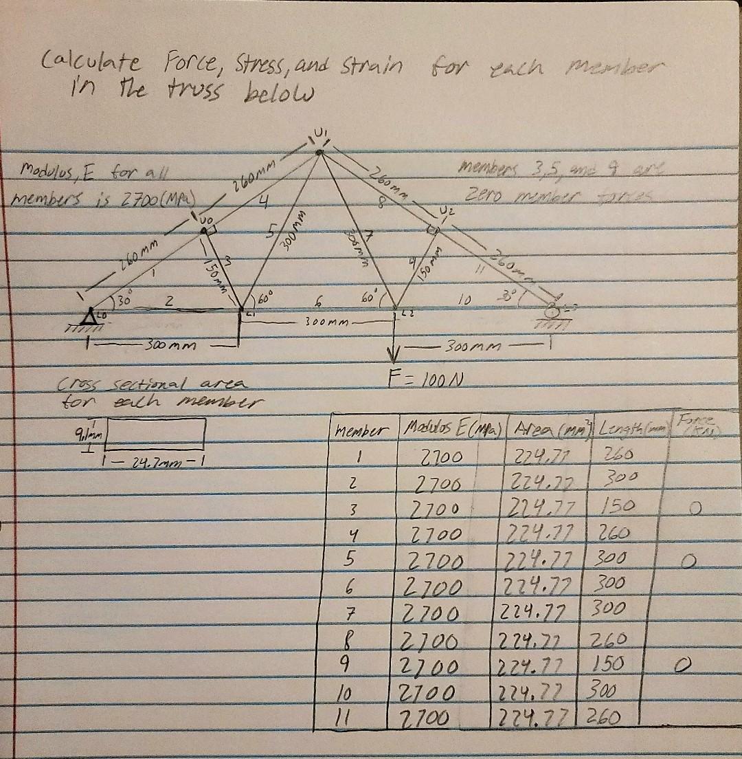 Solved (alculate Force, stress, and strain for kalte | Chegg.com