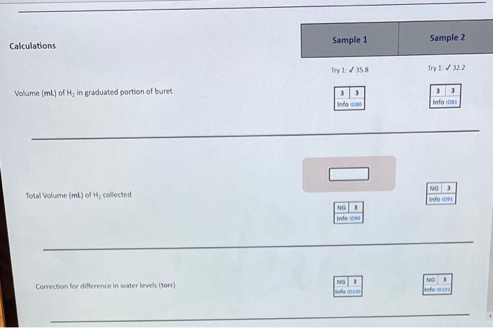 Solved If you only used Sample 1, enter the Sample 1 data | Chegg.com