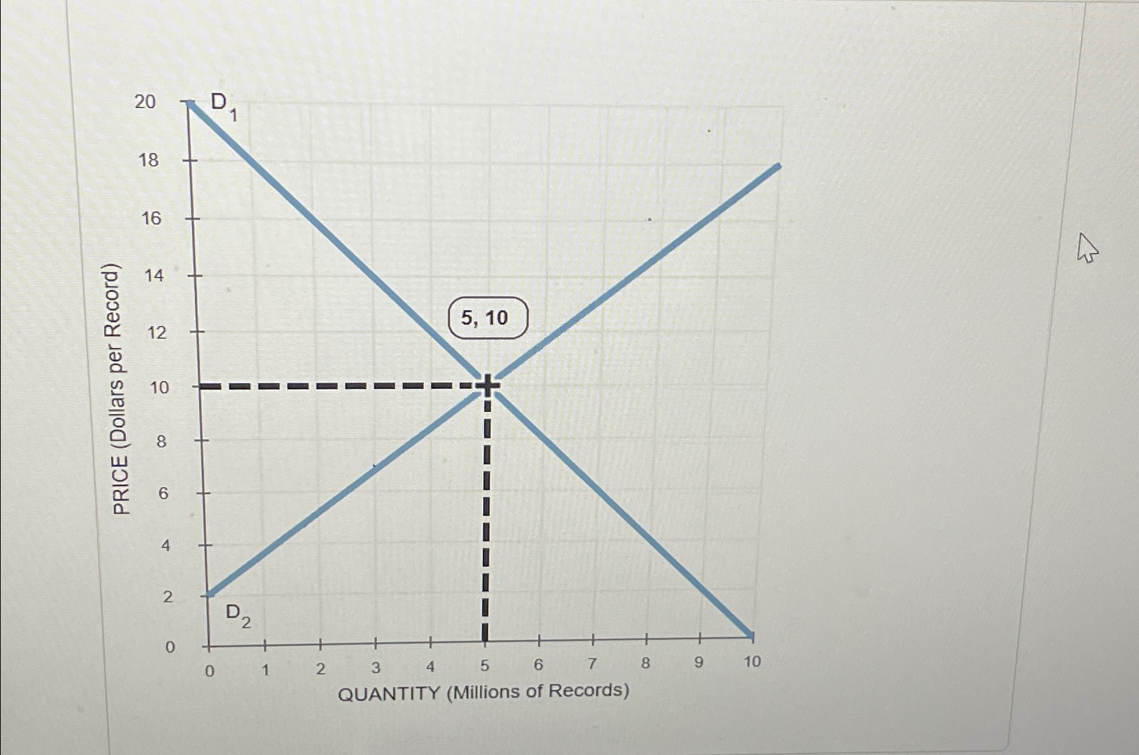 Solved Demand terminologyComplete the following table by | Chegg.com