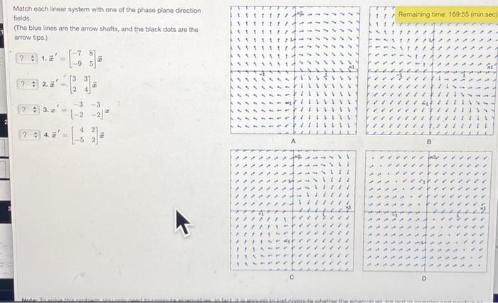 Solved Match each linear system with one of the phase plane | Chegg.com