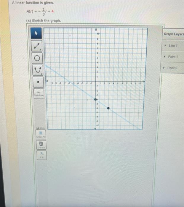 Solved A linear function is given. A(r)=−32r−4 (a) Sketch | Chegg.com