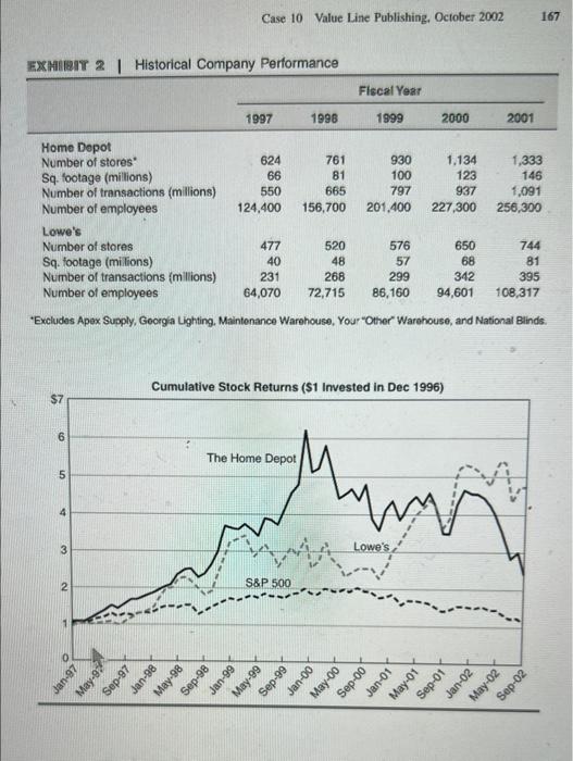 In Exhibit 2, the graph shows two companies | Chegg.com