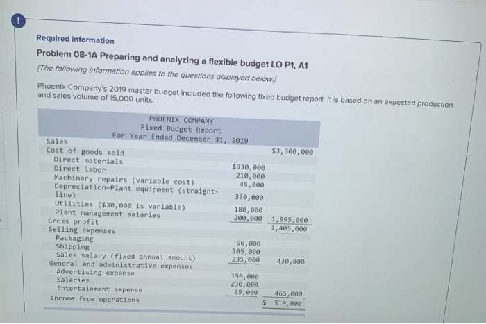 Solved Problem 08-1A Preparing and analyzing a flexible | Chegg.com
