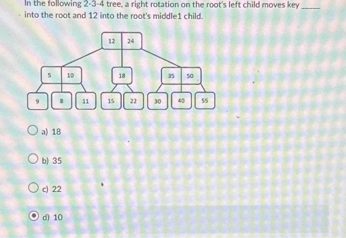 Solved In the following 2-3-4 tree, a right rotation on the | Chegg.com